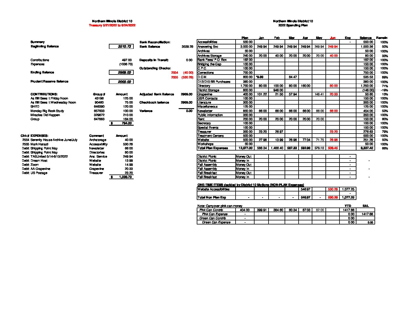 Treasurer – Northern Illinois Area 20 District 10 of Alcoholics Anonymous